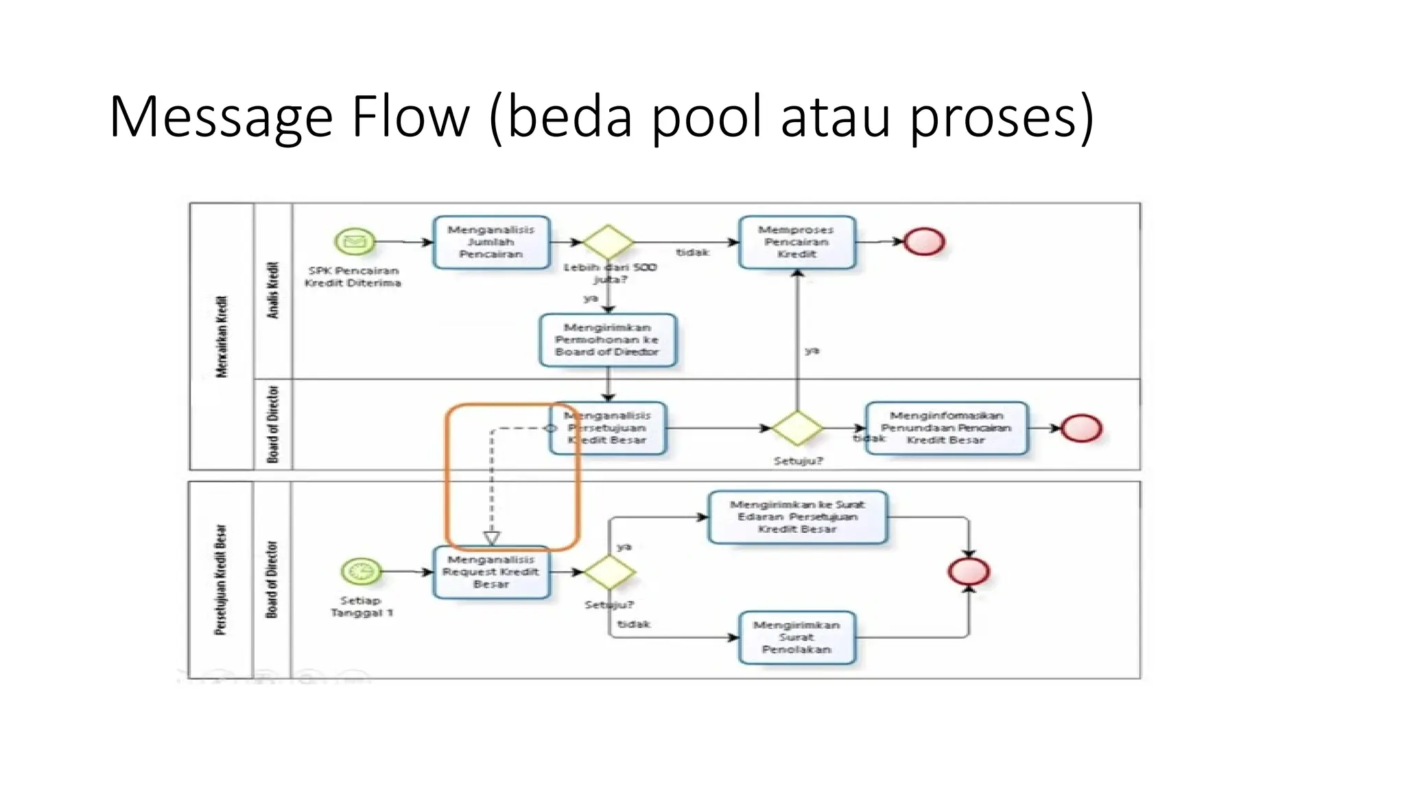 Pertemuan 1 - Business Process Model and Notation - BPMN.pdf