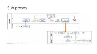 Pertemuan 1 - Business Process Model and Notation - BPMN.pdf