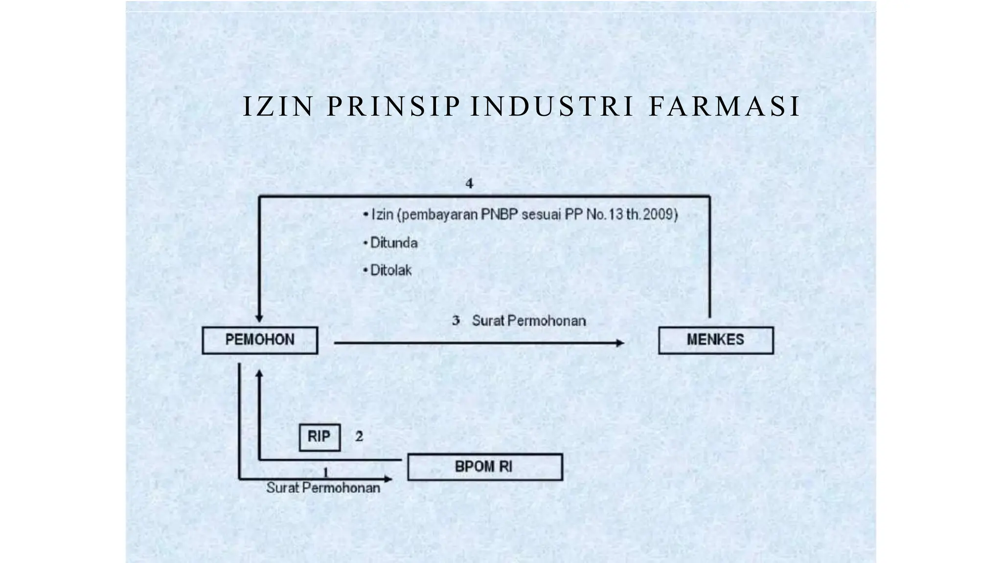 Pertemuan 1-pendahuluan Farmasi Industri.pptx