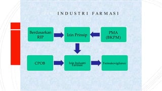 Pertemuan 1-pendahuluan Farmasi Industri.pptx