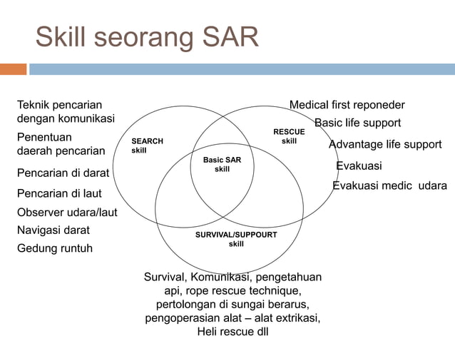 Pertemuan 1 - Fundamental SAR.ppt