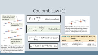 Pertemuan 1- Hukum Coulomb.pptx