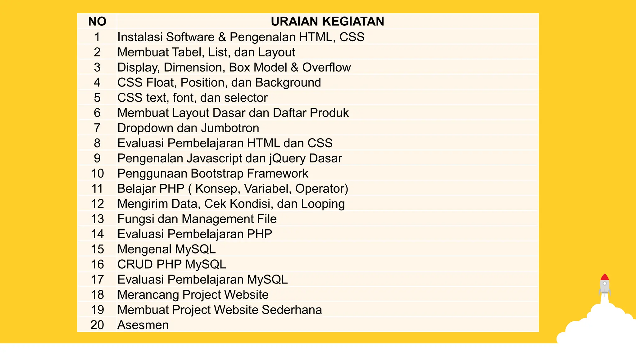 Junior Web Programming -- Materi Pertama | PPTX
