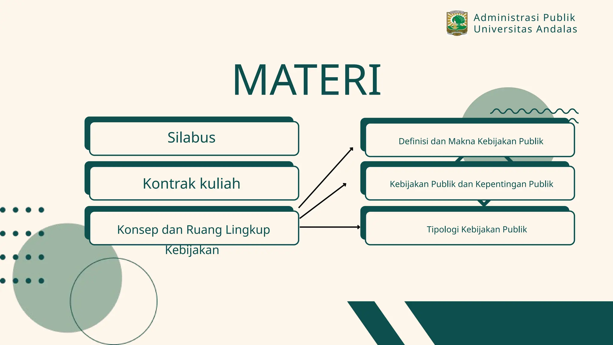 Power Poin Kebijakan Publik materi pertama | PPTX
