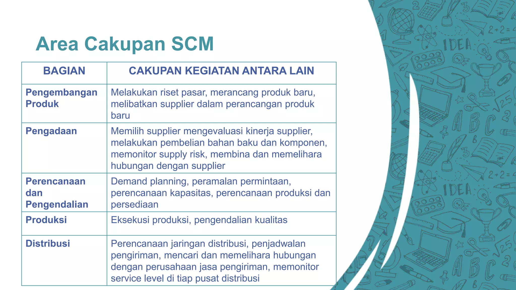Pertemuan 1-Konsep Dasar SCM.pptx