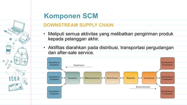 Pertemuan 1-Konsep Dasar SCM.pptx