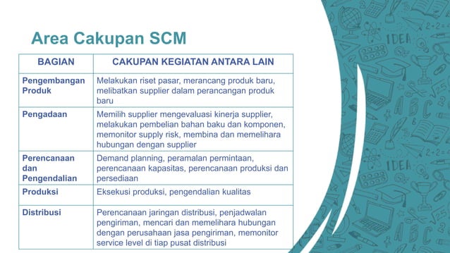 Pertemuan 1-Konsep Dasar SCM.pptx