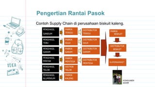 Pertemuan 1-Konsep Dasar SCM.pptx