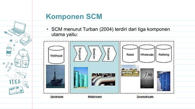 Pertemuan 1-Konsep Dasar SCM.pptx