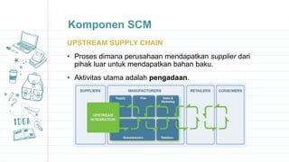 Pertemuan 1-Konsep Dasar SCM.pptx