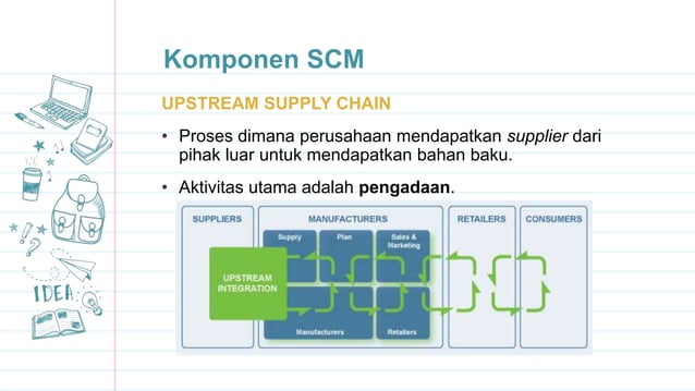 Pertemuan 1-Konsep Dasar SCM.pptx