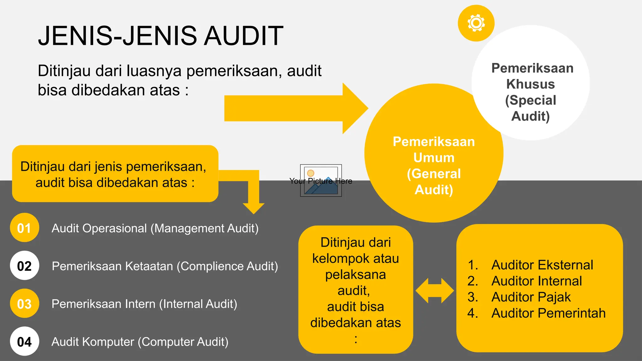 PERTEMUAN 1 - KONSEP DASAT AUDIT. PROGRAM STUDI AKUNTANSI ...