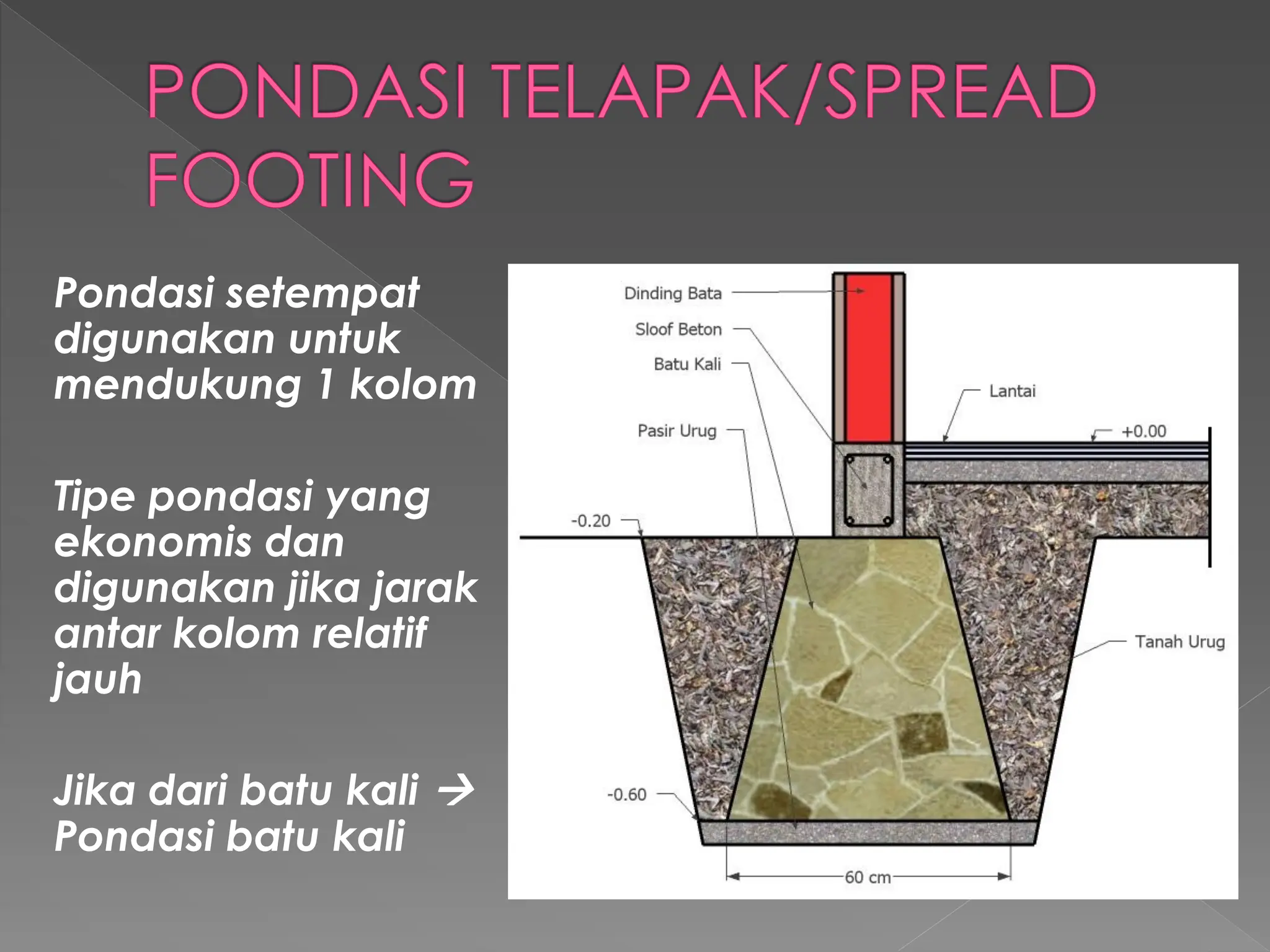 Pertemuan_1- Teknik Dasar prinsip pembuatan pondasi | PDF