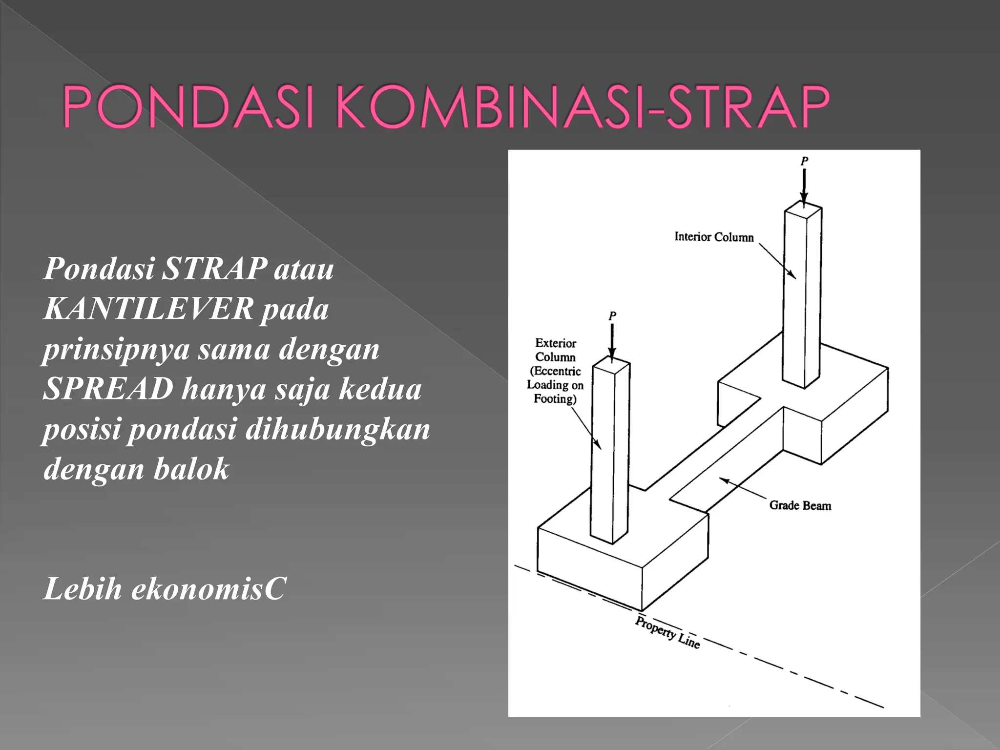 Pertemuan_1- Teknik Dasar prinsip pembuatan pondasi | PDF