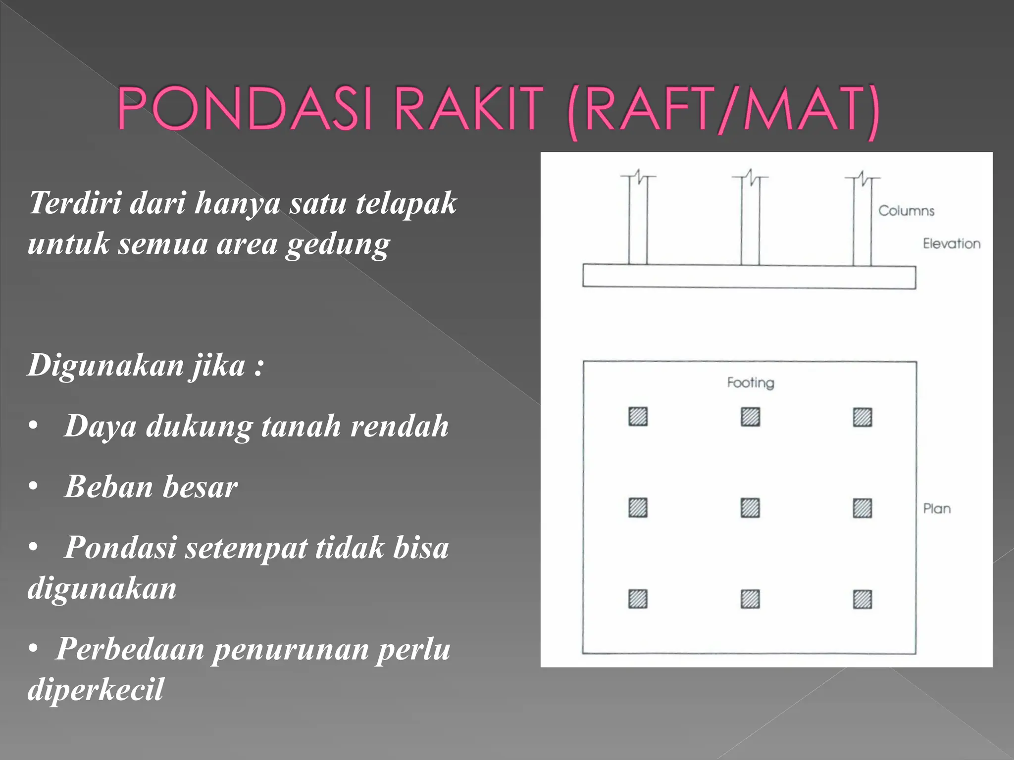Pertemuan_1- Teknik Dasar prinsip pembuatan pondasi | PDF