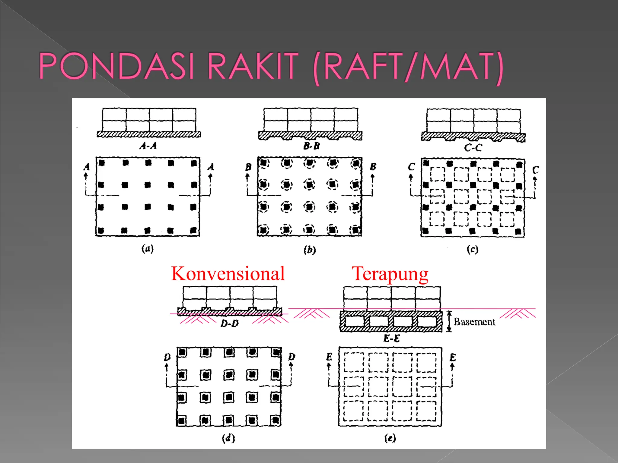 Pertemuan_1- Teknik Dasar prinsip pembuatan pondasi | PDF