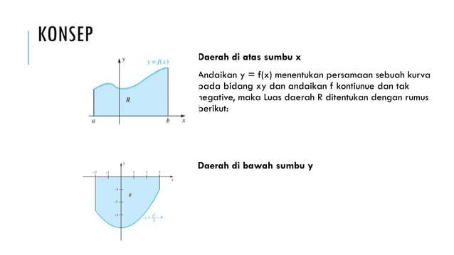 Pertemuan 1 - MTK 2 Aplikasi Integral.pptx