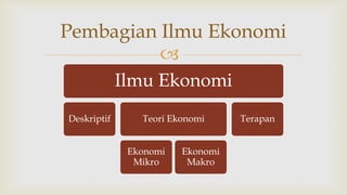 PERTEMUAN 1 - PENDAHULUAN DAN RUANG LINGKUP TEORI EKONOMI MIKRO.pptx