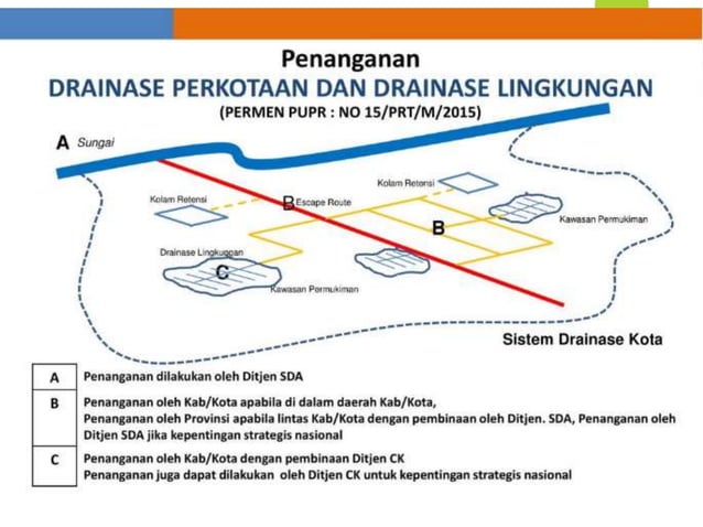 Pertemuan 1 - Pendahuluan & Pengantar Drainase Kota - OK.pptx