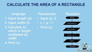 Pengenalan Algoritma | PPT