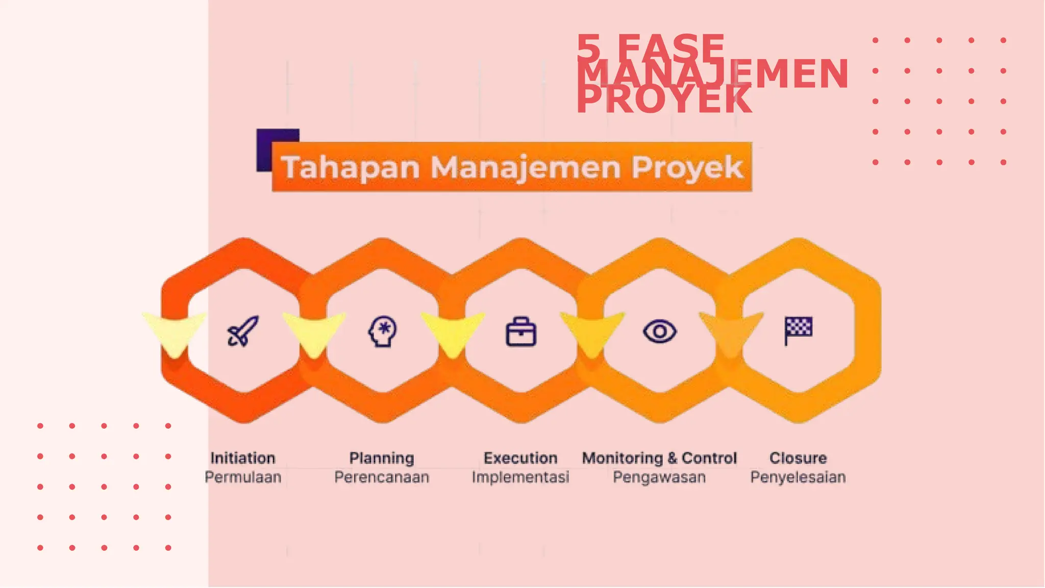 Pertemuan 1 - Pengenalan Manajemen Proyek.pptx