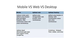 pertemuan 1 - Pengenalan Mobile Programming.pptx