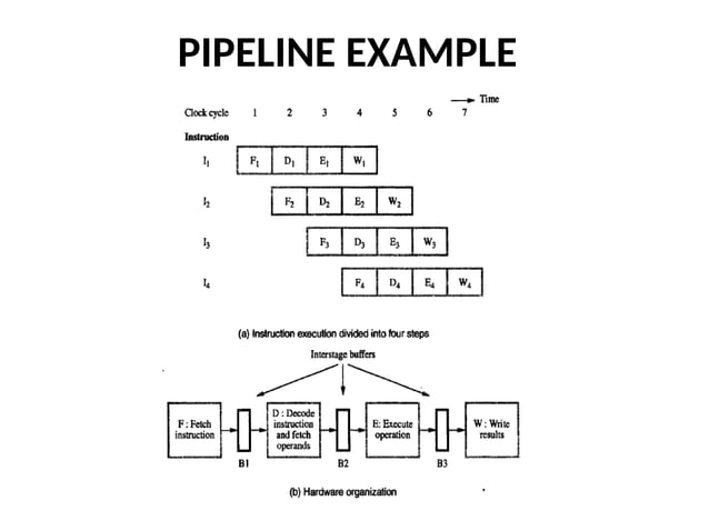 organisasi komputer dan pipeline processing.pptx