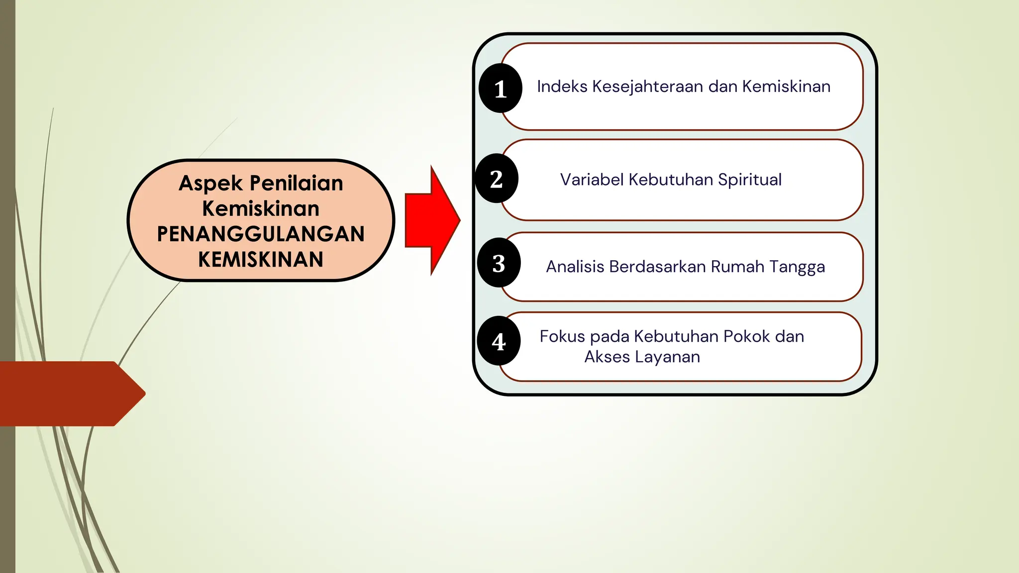 Pertemuan 10-Alat Ukur Kemiskiinann.pptx