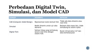 Pertemuan 10 - Digital Twin dan Simulasi Proses.pptx