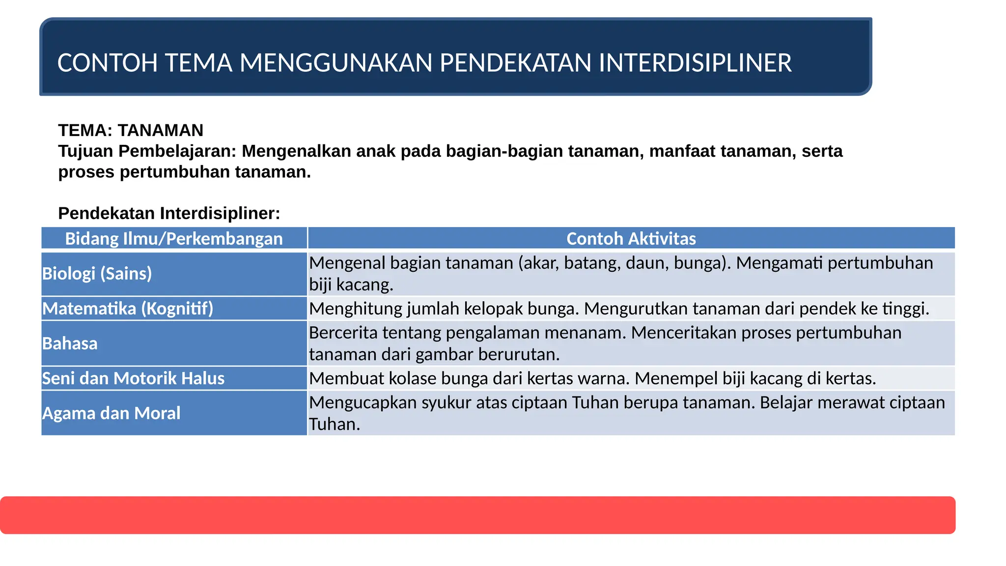 PERTEMUAN 10 - PENGEMBANGAN TEMA PEMBELAJARAN PAUD.pptx