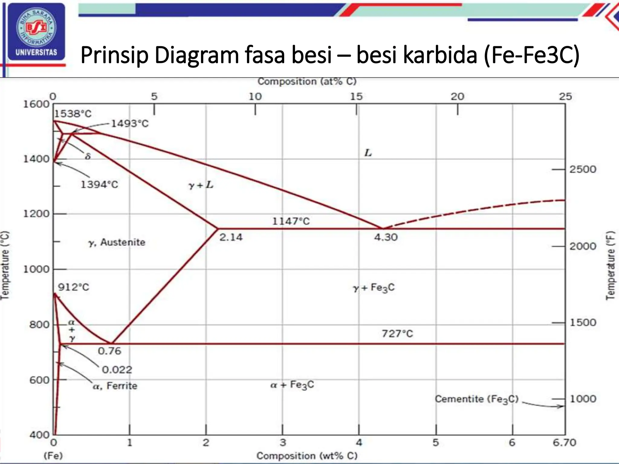 PERTEMUAN10 - PRINSIP_PENERAPAN_DIAGRAM_FASA.pptx