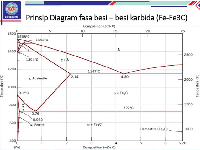 PERTEMUAN10 - PRINSIP_PENERAPAN_DIAGRAM_FASA.pptx