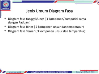 PERTEMUAN10 - PRINSIP_PENERAPAN_DIAGRAM_FASA.pptx