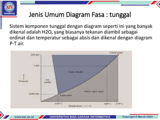 PERTEMUAN10 - PRINSIP_PENERAPAN_DIAGRAM_FASA.pptx