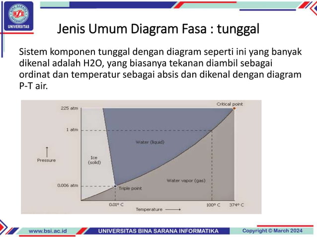 PERTEMUAN10 - PRINSIP_PENERAPAN_DIAGRAM_FASA.pptx