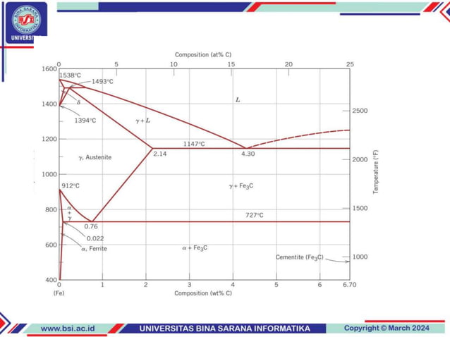PERTEMUAN10 - PRINSIP_PENERAPAN_DIAGRAM_FASA.pptx