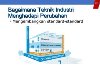 Pertemuan 10 revolusi industri 4.0 | PPT