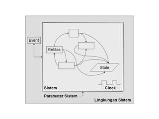 pertemuan 10 - Model Simulasi Diskrit.pptx