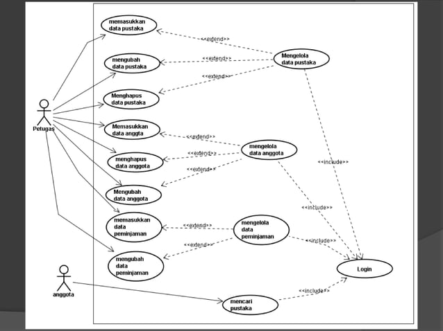 Pertemuan 10 - UML.ppt
