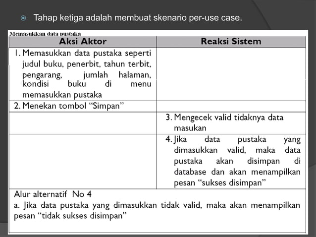 Pertemuan 10 - UML.ppt