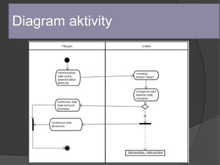 Pertemuan 10 - UML.ppt