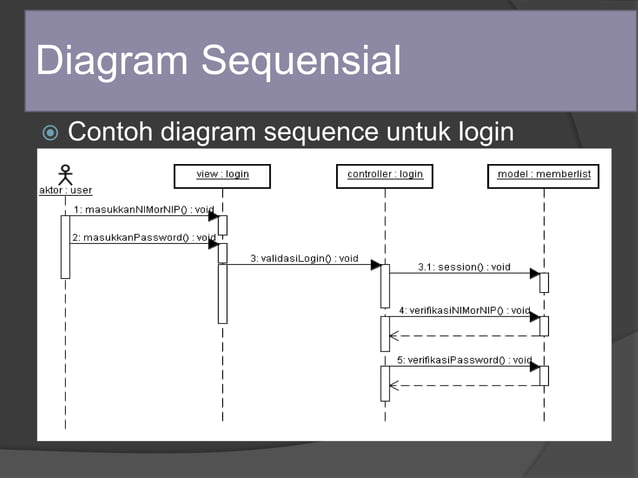 Pertemuan 10 - UML.ppt