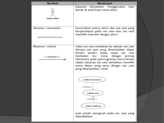Pertemuan 10 - UML.ppt