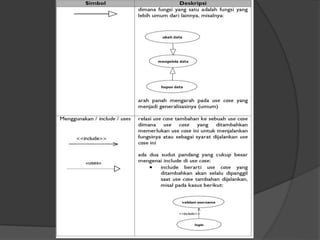 Pertemuan 10 - UML.ppt