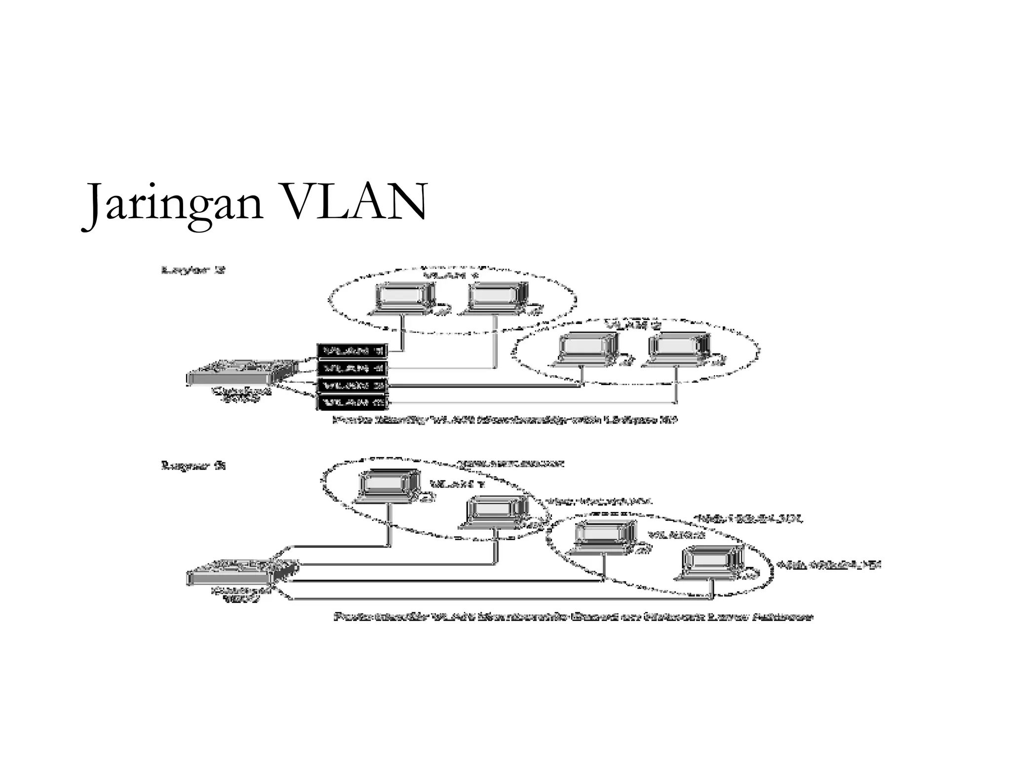 Virtual Network - Lokal Area Network - ppt | PDF