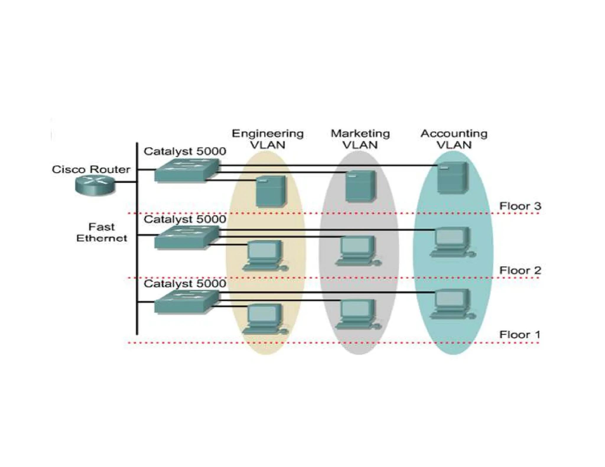 Virtual Network - Lokal Area Network - ppt | PDF