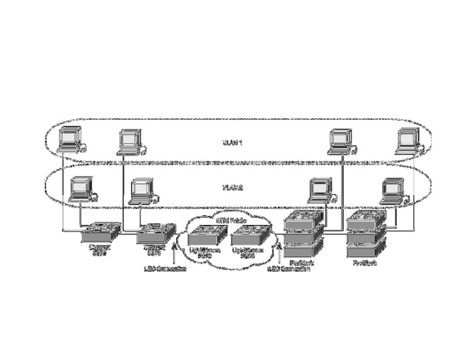 Virtual Network - Lokal Area Network - ppt | PDF