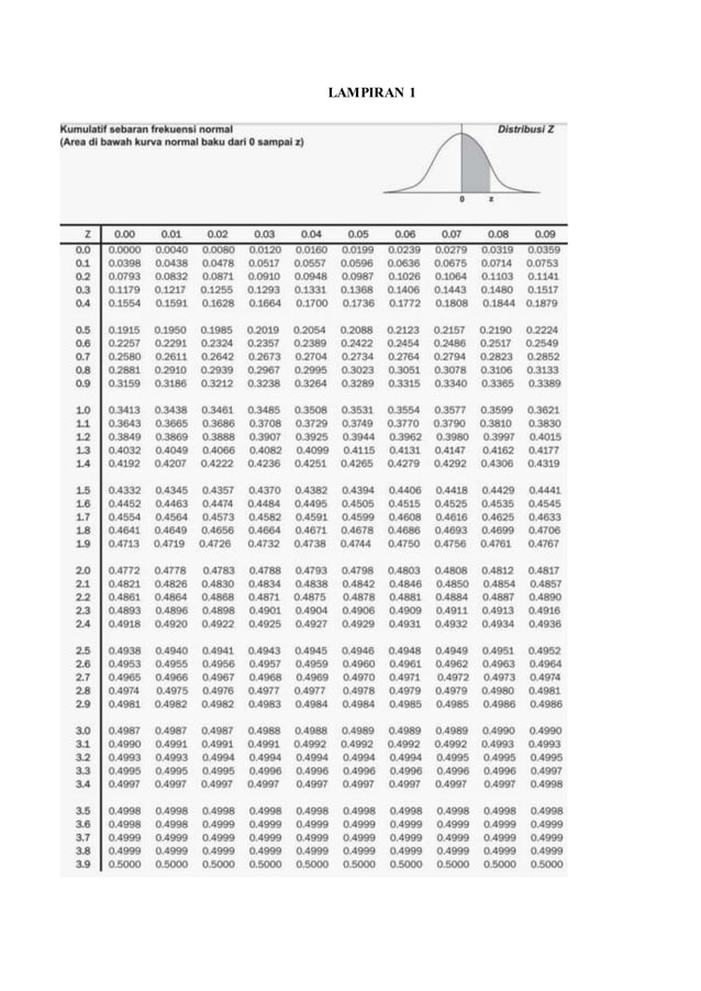 Makalah distribusi binomial, poisson, distribusi normal | DOCX