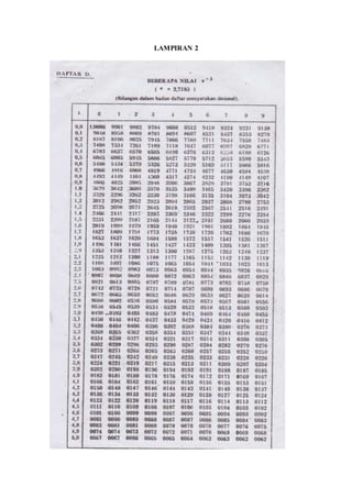 Makalah distribusi binomial, poisson, distribusi normal | DOCX