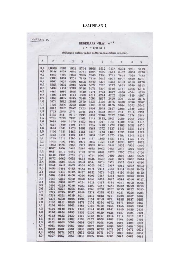 Makalah distribusi binomial, poisson, distribusi normal | DOCX